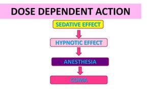 sedative & hypnotics.pptx