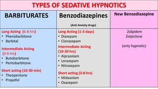 sedative & hypnotics.pptx