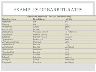 Sedatives hypnotic | PPTX