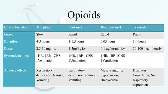 Sedatives in INTENSIVE CARE UNIT | PPT
