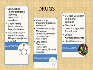 Sedatives and hypnotics | PPTX