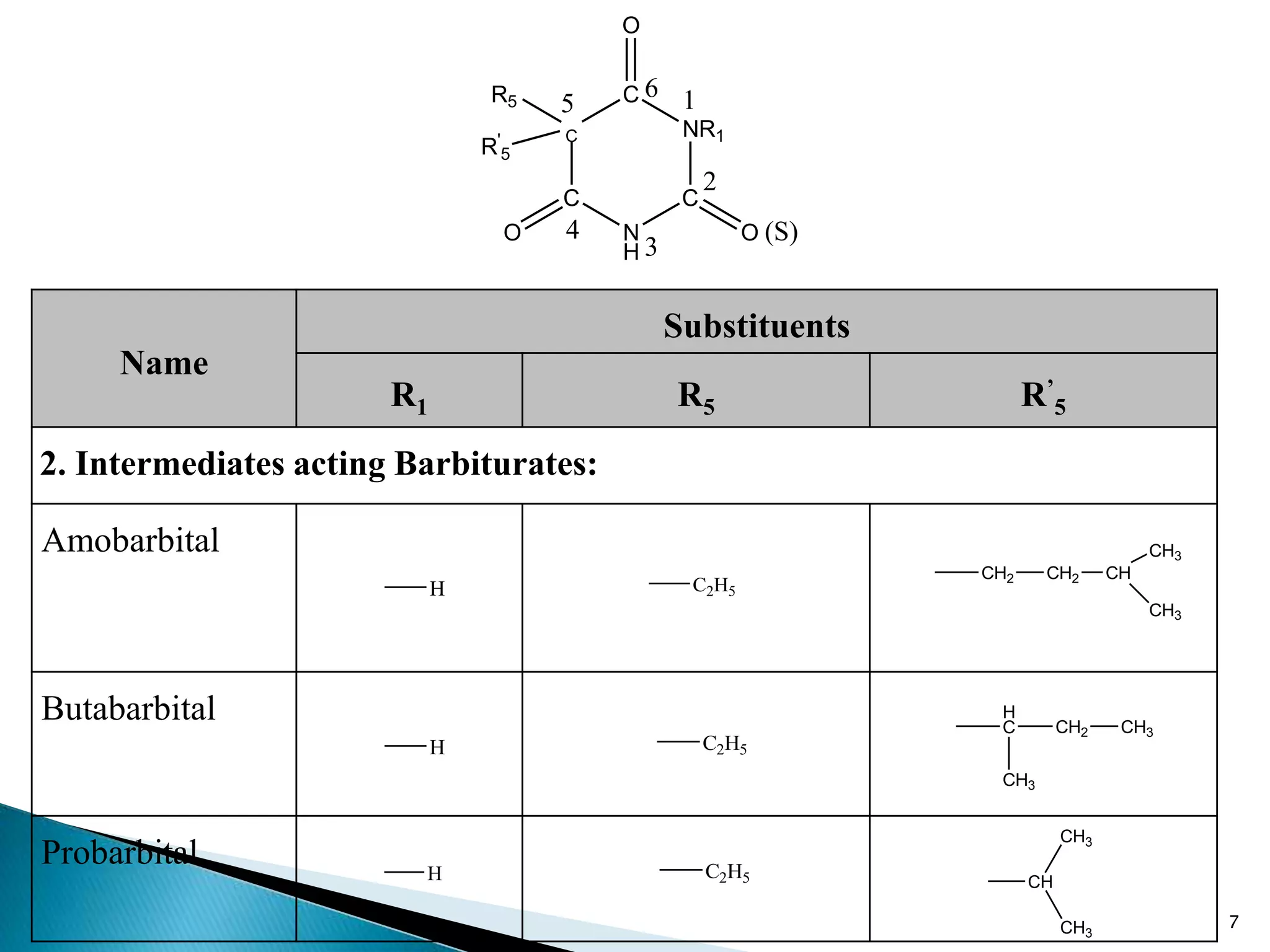 Sedatives and hypnotics | PPTX