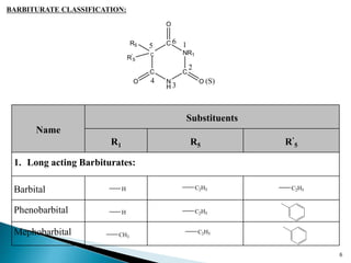 Sedatives and hypnotics | PPTX