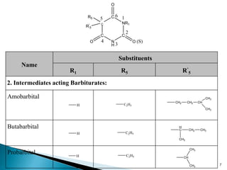 Sedatives and hypnotics | PPTX