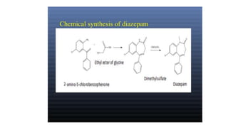 Sedatives and hypnotics.pptx