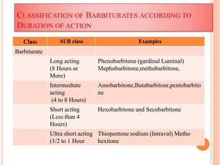 SEDATIVES and HYPNOTICS. | PPTX