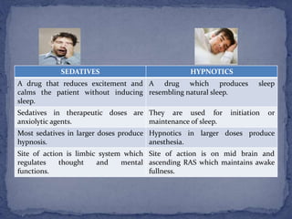 Sedatives and hypnotics (1) | PPTX