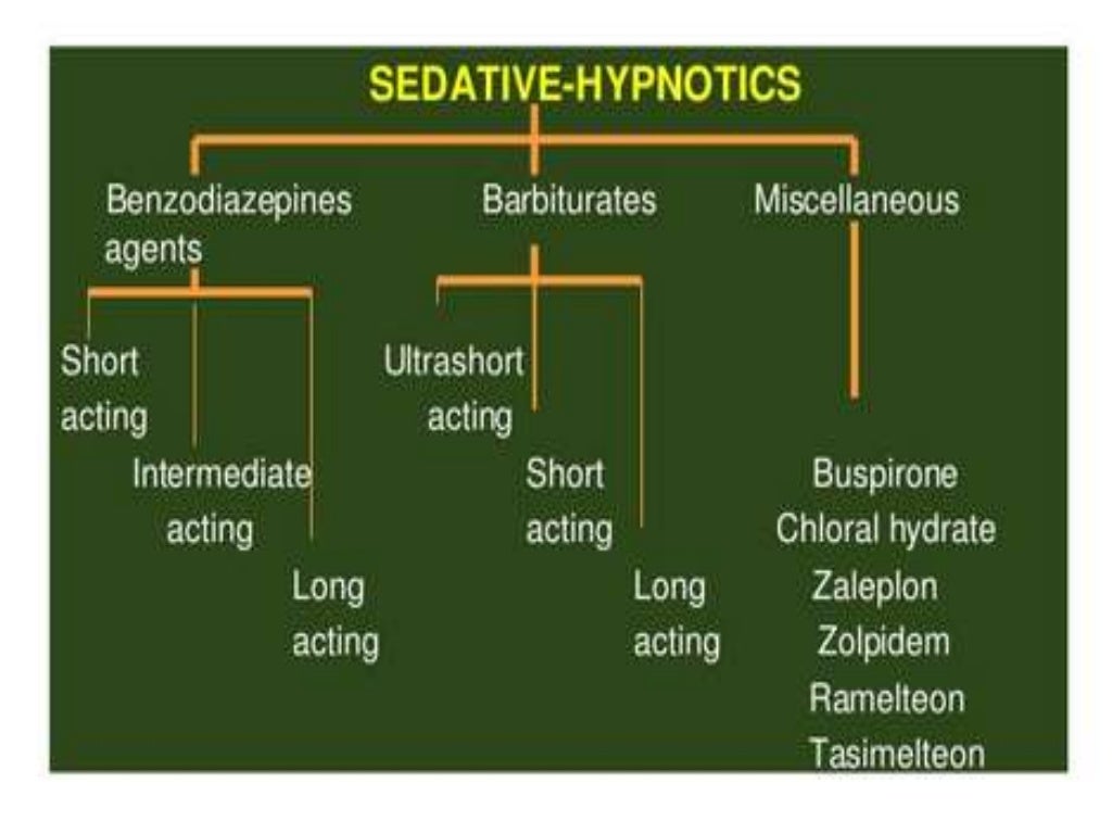 Sedatives and hypnotics (1)