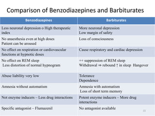 Sedatives hypnotics | PPTX