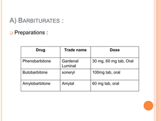Sedatives and Hypnotics | PPTX