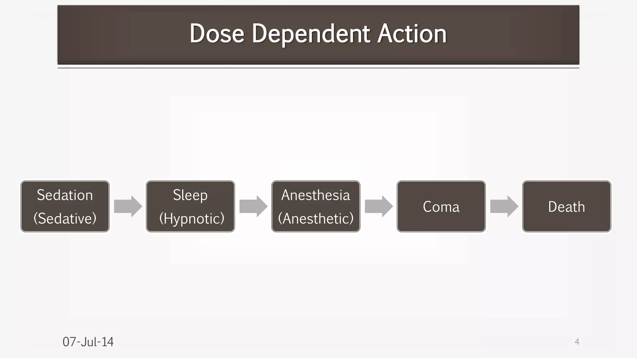 Sedatives & hypnotics | PPTX