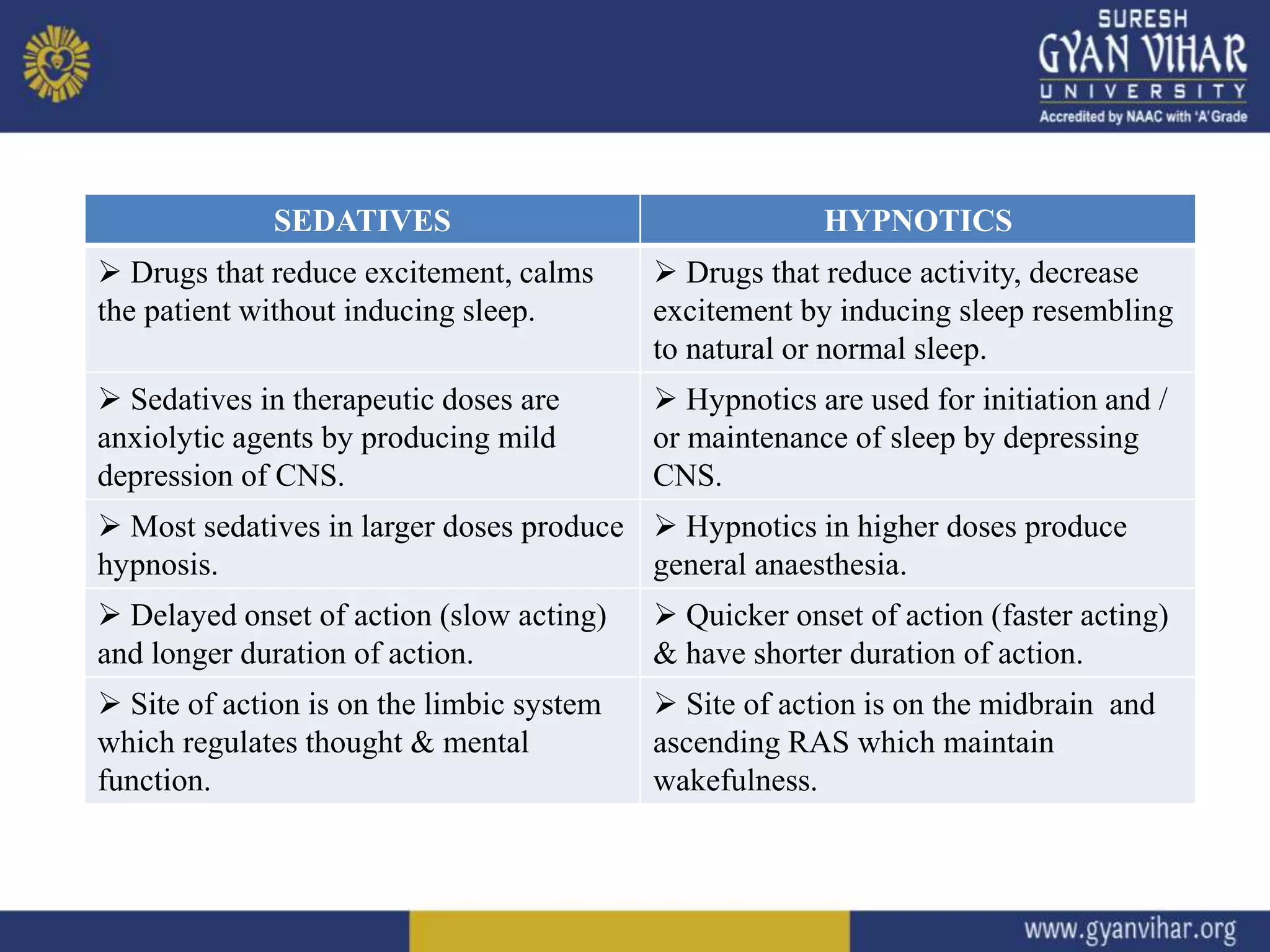 Sedatives & Hypnotics.pptx