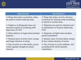 Sedatives & Hypnotics.pptx