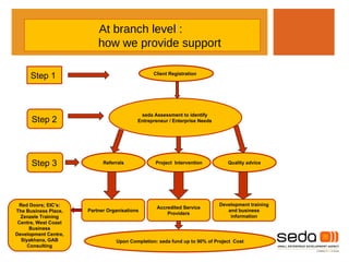 Seda Wc Presentation | PPT