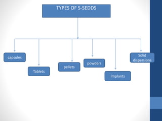 Self emulsifing drug delivary systems (SEDDS) | PPTX