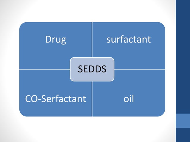 Self emulsifing drug delivary systems (SEDDS) | PPT