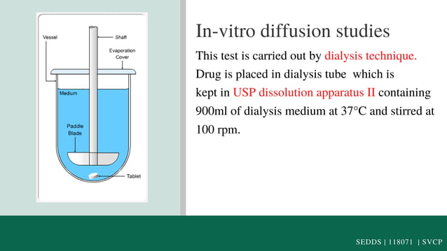 SEEDS- SELF EMULSIFYING DRUG DELIVERY SYSTEMS | PDF