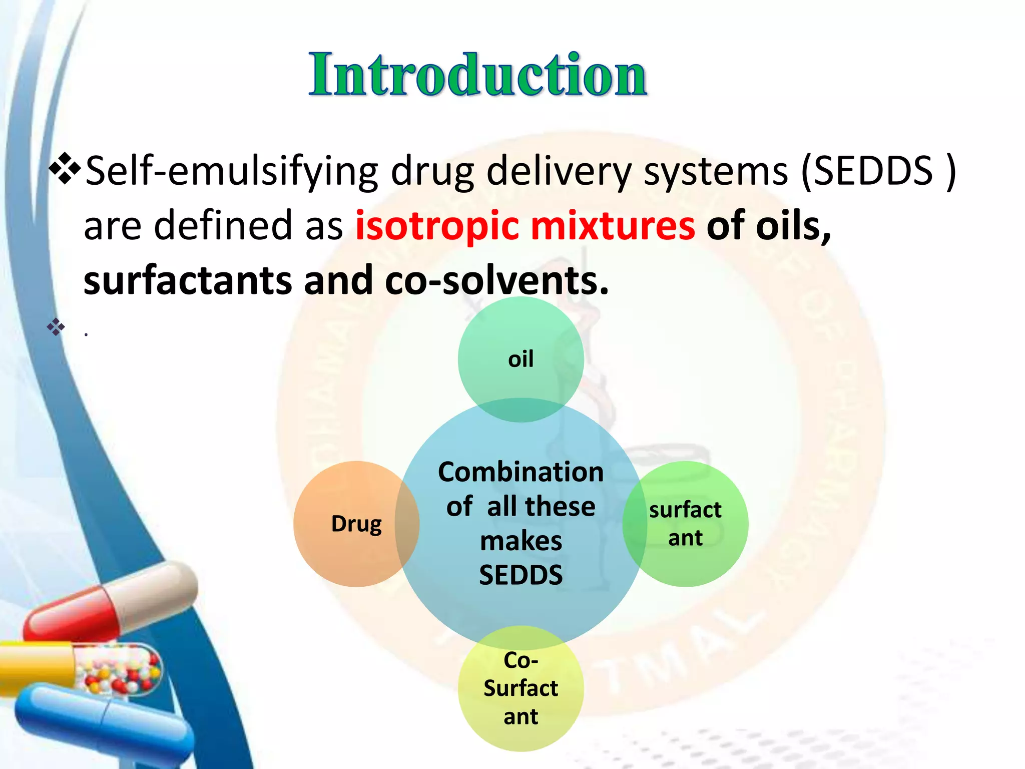 self emulsifying drug delivery system SEDDS | PPTX