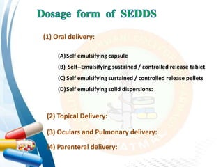 self emulsifying drug delivery system SEDDS | PPTX