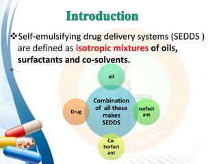 self emulsifying drug delivery system SEDDS | PPTX