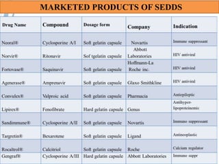 self emulsifying drug delivery system SEDDS | PPTX
