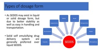 Self emulsifying drug delivery system | PPTX | Skin Care | Beauty