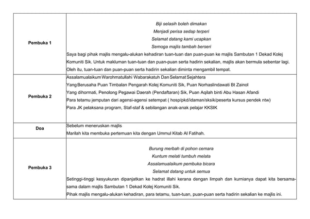 teks emcee untuk program Sedekad_NTW.docx