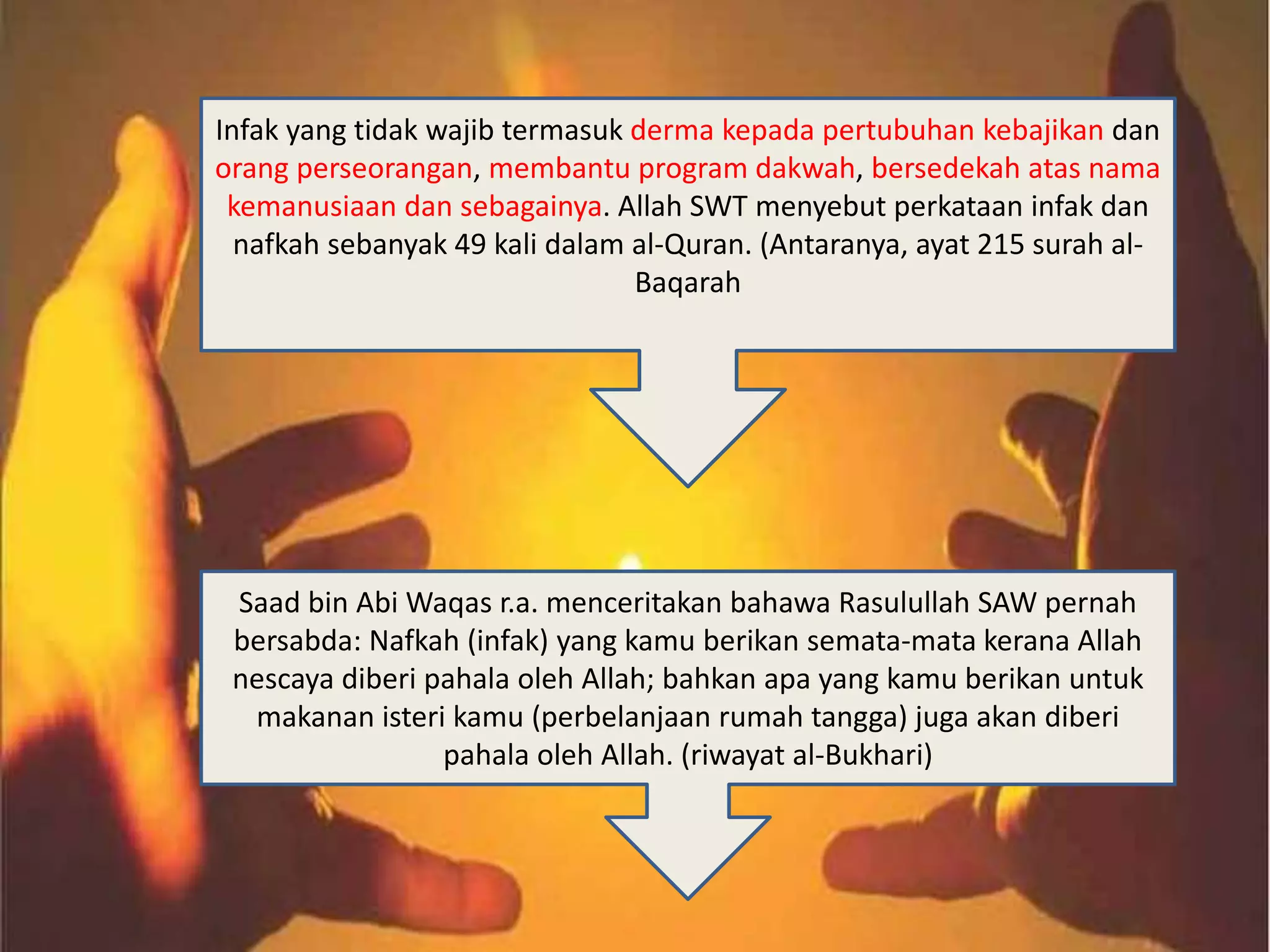 Sedekah dan Infak | PPTX