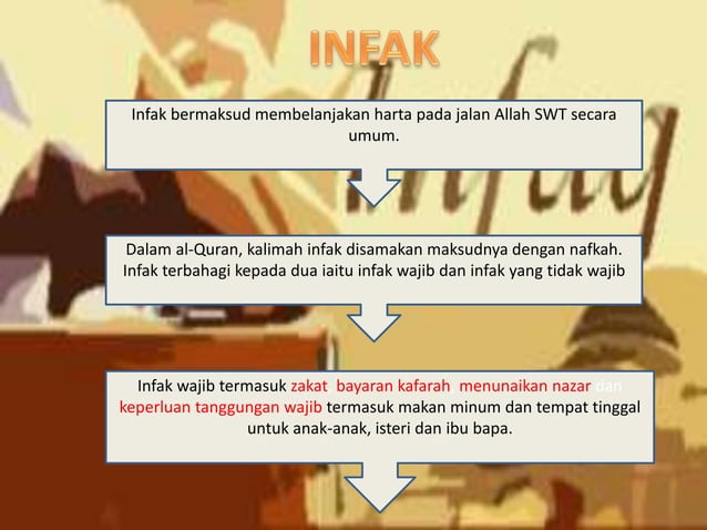 Sedekah dan Infak | PPTX