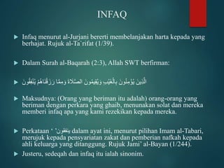 Sedekah dan infaq | PPTX