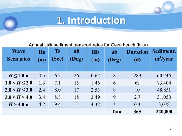 Sediment transport-Environmental Health | PPT