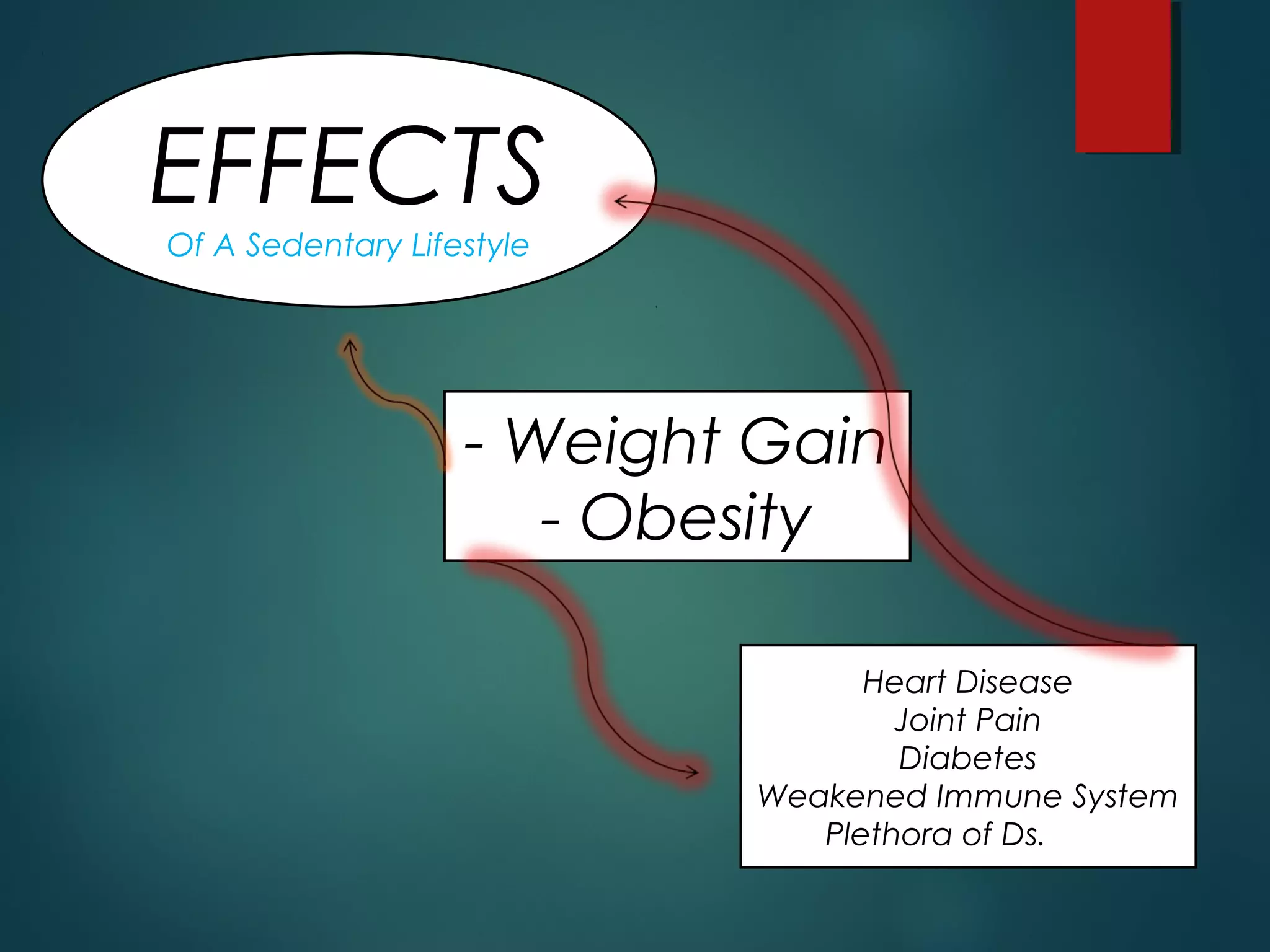 health threats of sedentary lifestyle and its management. | PPT