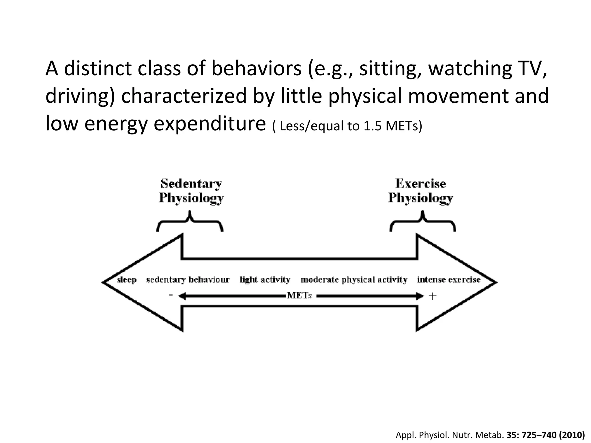 Sedentary behavior and inactivity physiology slideshare presentation | PPT