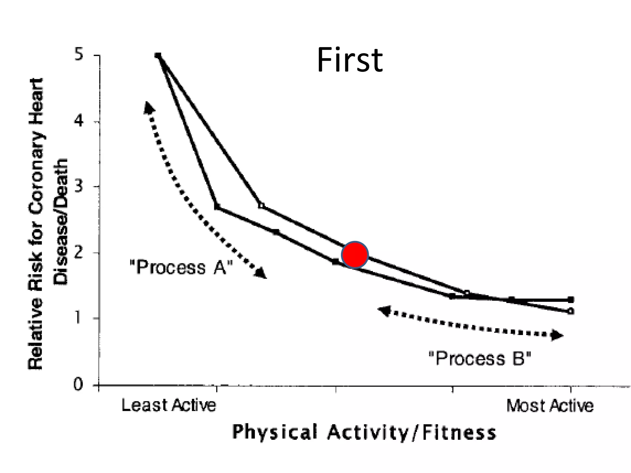 Sedentary behavior and inactivity physiology slideshare presentation | PPT