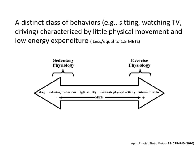 Sedentary behavior and inactivity physiology slideshare presentation | PPT