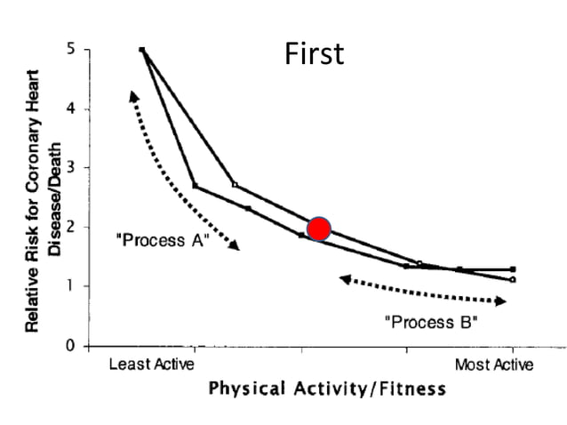 Sedentary behavior and inactivity physiology slideshare presentation | PPT