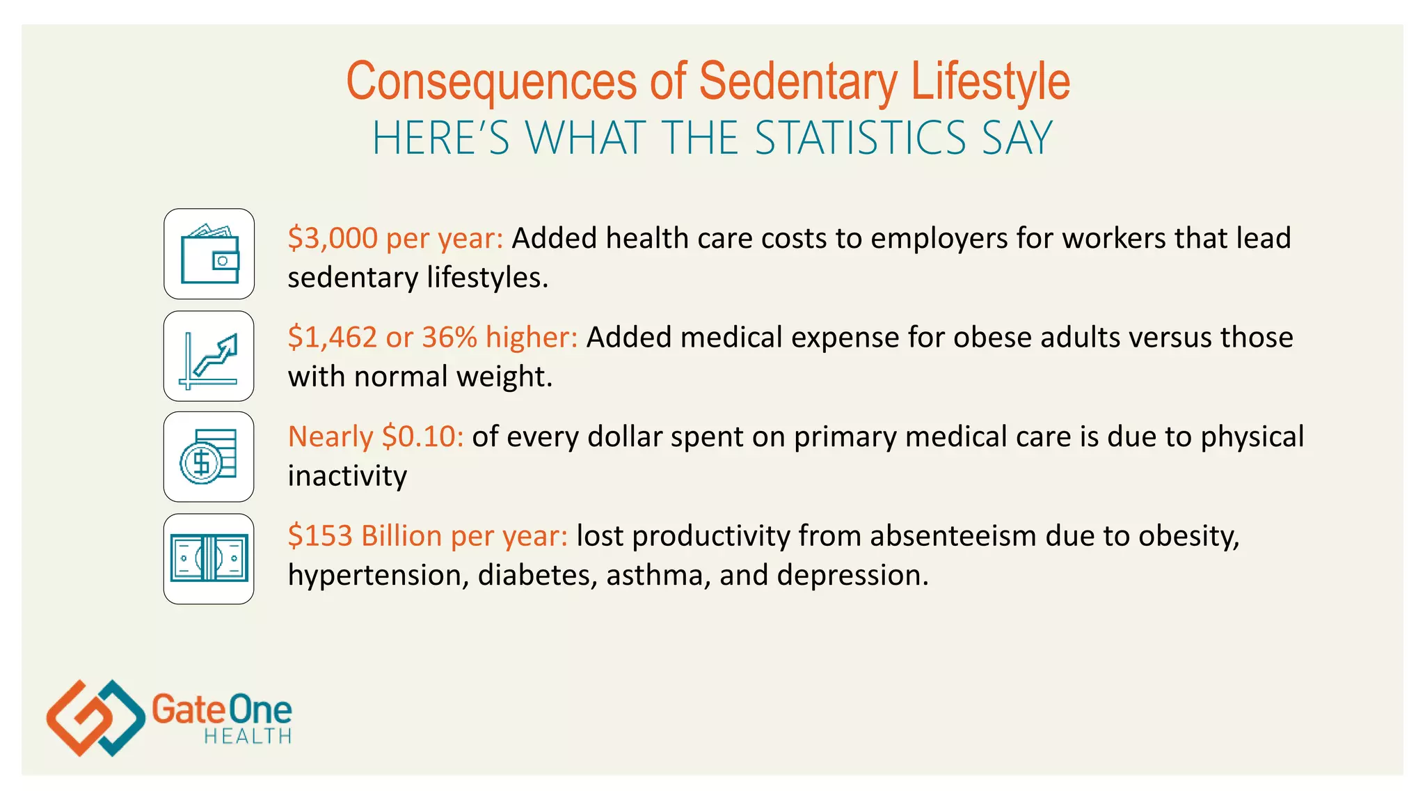 Sedentary workers and the cost to employers | PPTX