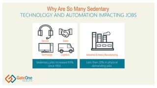 Sedentary workers and the cost to employers | PPTX