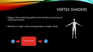 Design and Implementation of a Procedural Content Generation Web Application for Vertex Shaders ...