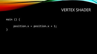 Design and Implementation of a Procedural Content Generation Web Application for Vertex Shaders ...