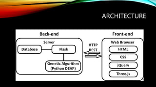 Design and Implementation of a Procedural Content Generation Web Application for Vertex Shaders ...