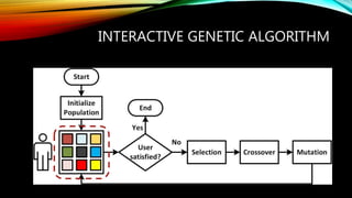 Design and Implementation of a Procedural Content Generation Web Application for Vertex Shaders ...