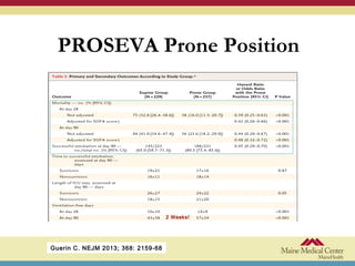 Aspiration lung injury | PPT