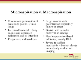 Aspiration lung injury | PPT
