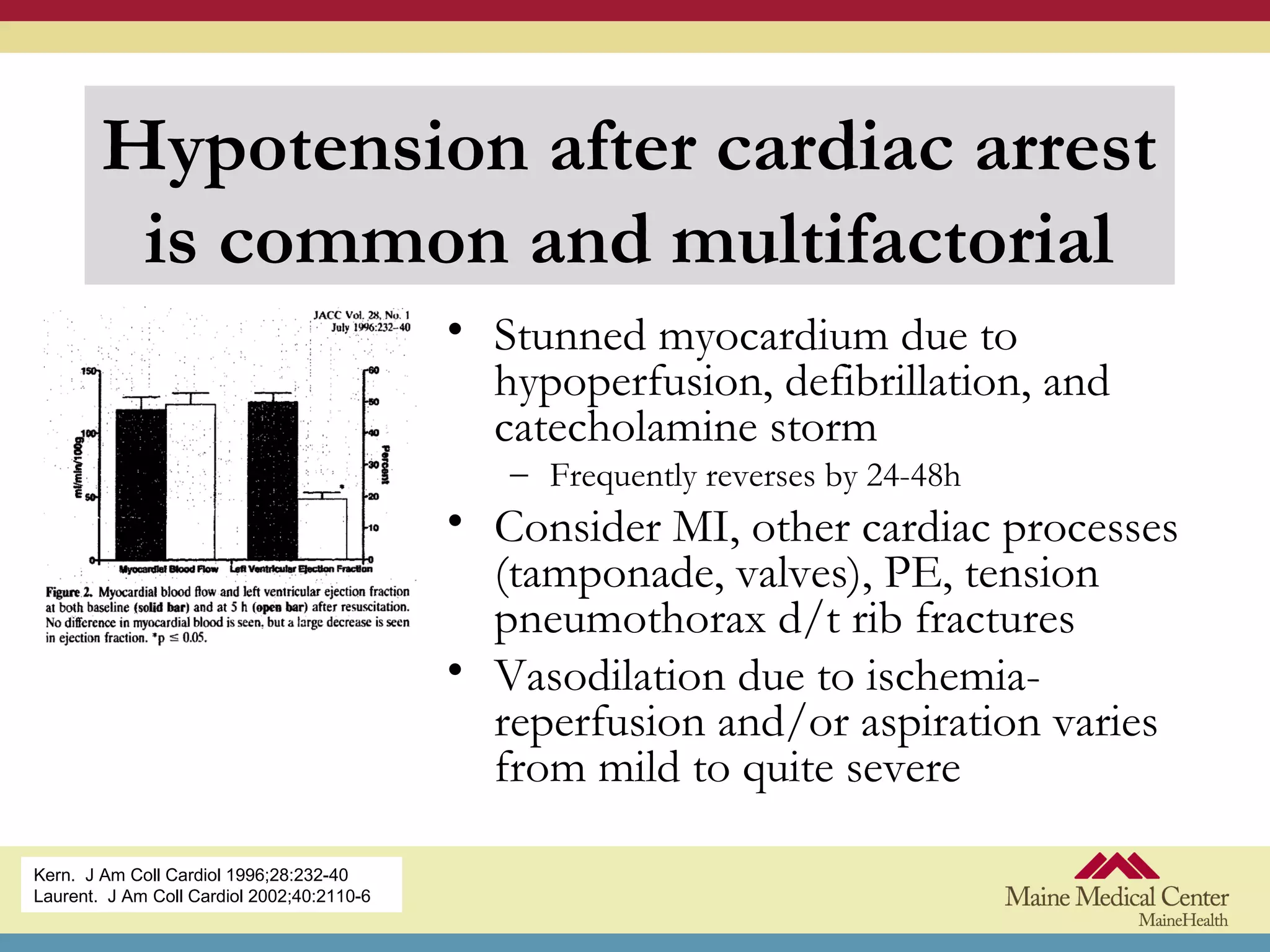 Hemodynamic Management afer Cardiac Arrest | PPT