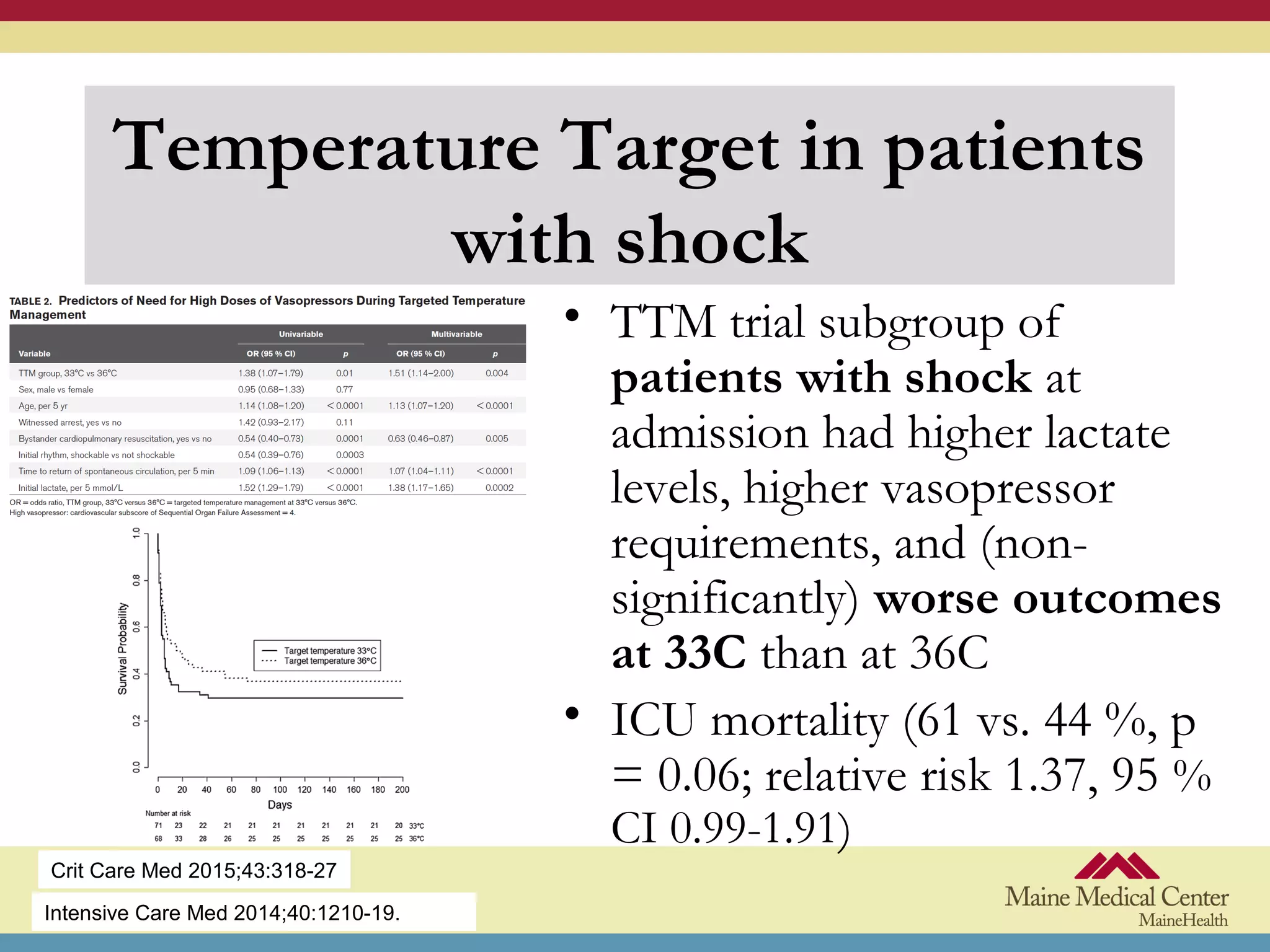 Hemodynamic Management afer Cardiac Arrest | PPT