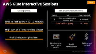 Sederhanakan_integrasi_data_anda_dengan_AWS_Glue_handout.pdf