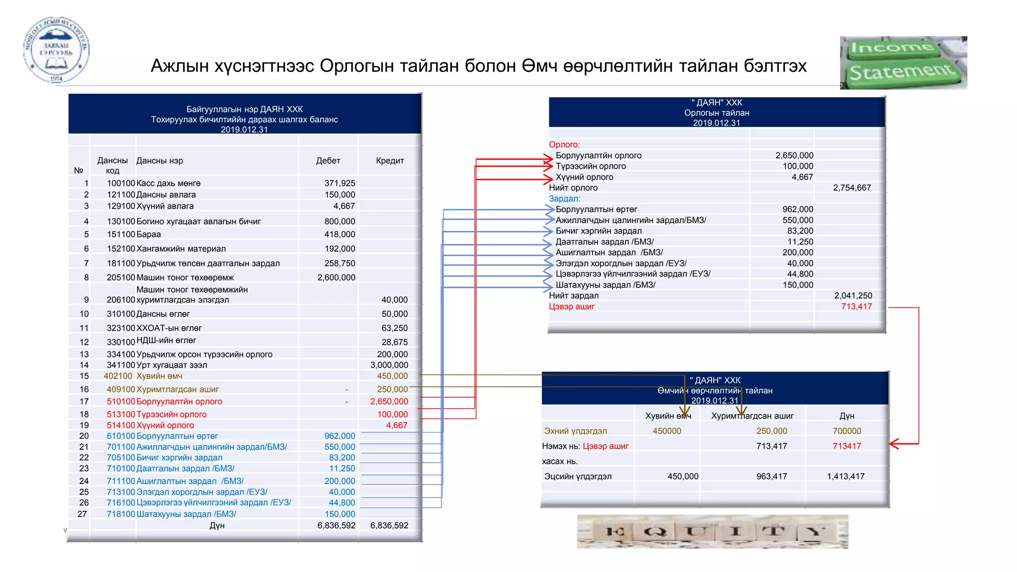 Sedev 11-financial-statements-toim | PPTX