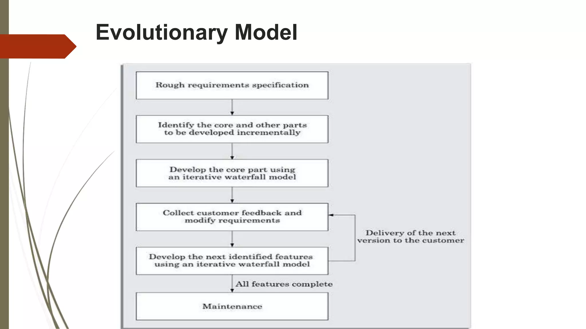 Types of Software life cycle | PPTX