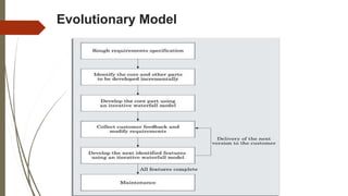 Types of Software life cycle | PPTX